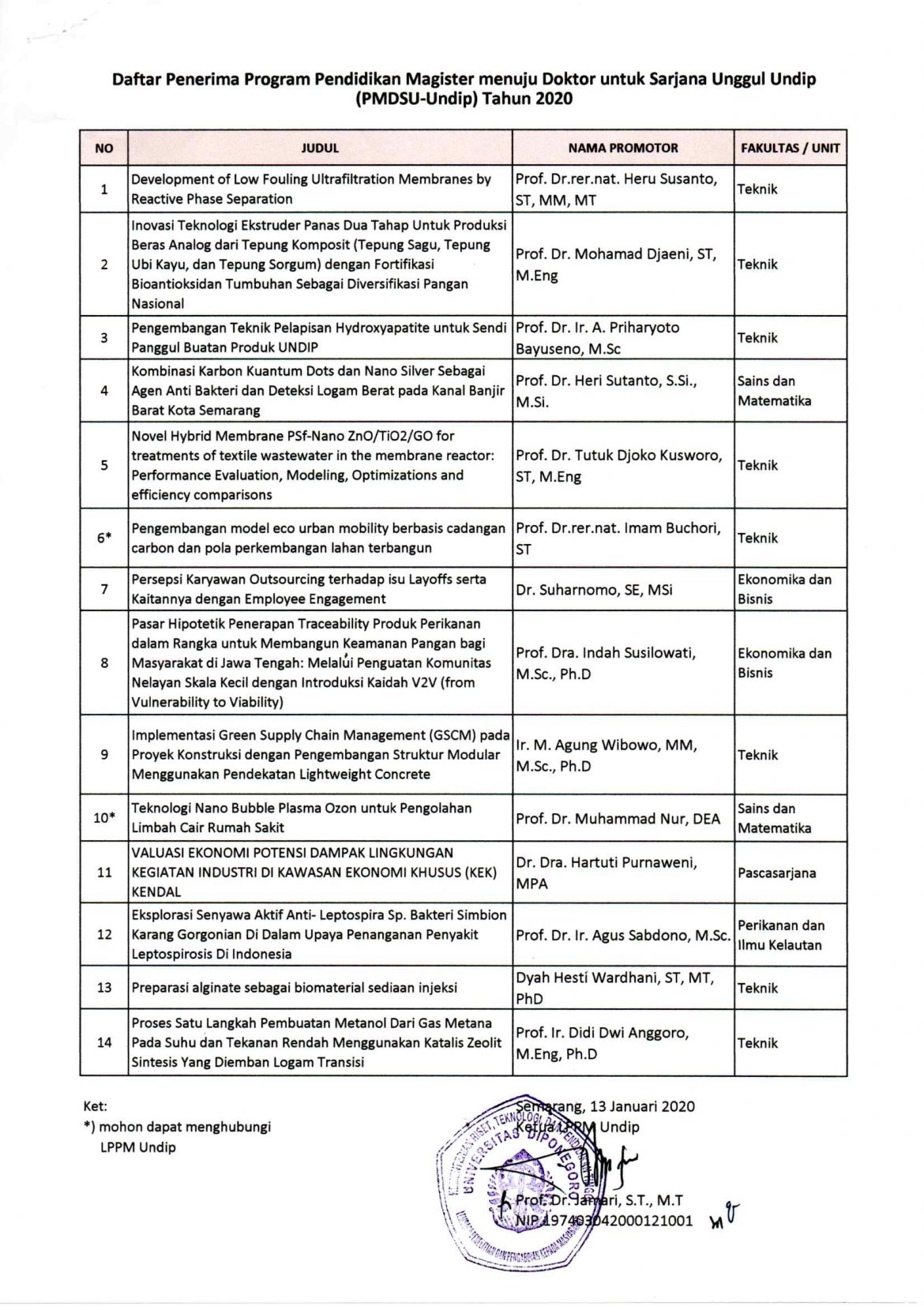 Pengumuman Penerima Program Pendidikan Magister Doktor Menuju Sarjana Unggul Universitas ...